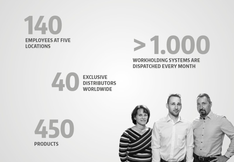 The expert for workholding and automation | LANG Technik